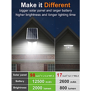 intelamp Solar Outdoor Lights with Dual Sensors,12500mAh 2000LM 240° Wide Lighting Aluminum Solar Flood Lights Outdoor Motion Sensor with Remote Control, Solar Lights for Outside Waterproof 4 Modes