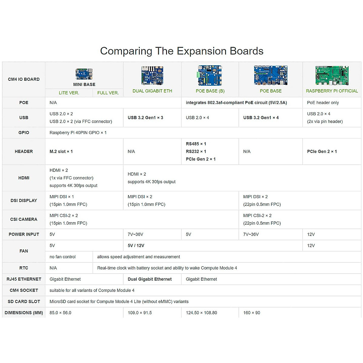 Bicool Dual Gigabit Ethernet MiniComputer Based on Raspberry Pi Compute Module 4 with CM4 Dual Gigabit Ethernet Base Board and Metal Case with Cooling FanETHCSIDSIRTCHDMIMicro SDUSB