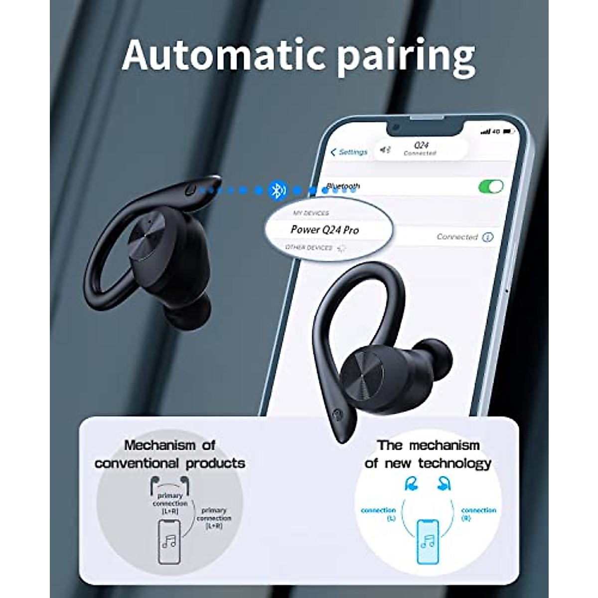 EUQQ Wireless Earbuds Bluetooth 5.3 Headphones for Sports 42Hrs Playtime HiFi Stereo Earphones Noise Cancelling Bluetooth Wireless Ear Buds with Mic for Running audifonos Bluetooth inalambricos