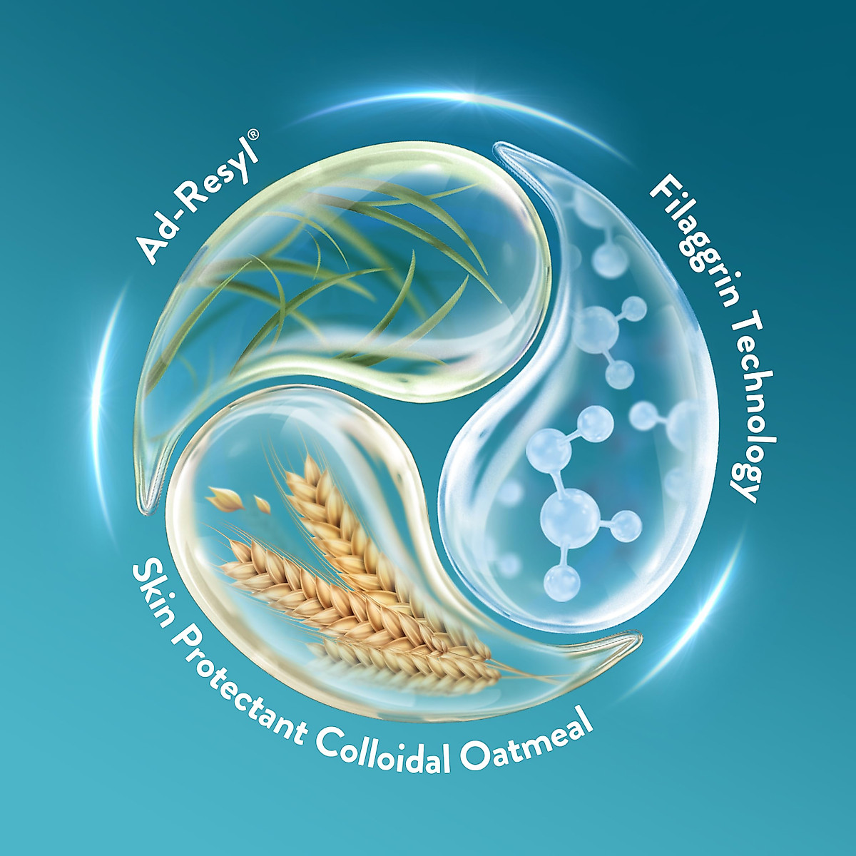 Cetaphil RESTORADERM Soothing Moisturizer, For Eczema Prone Skin, 10 fl oz, For Dry, Itchy, Irritated Skin, 24Hr Hydration, No Added Fragrance, Doctor Recommended Sensitive Skincare Brand