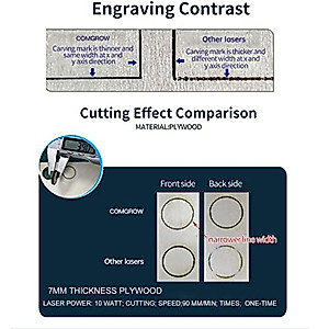Comgrow 48W Double Ultra-Fine Compressed Spot Laser Module,10W Optical Power, Fixed-Focus Laser,10mm Wood High Energy Laser Cutter,Compatible with Most Laser Engraver Cutting Machine