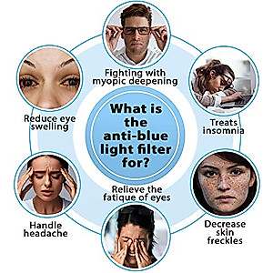 Homy Paperfeel Screen Protector Kit [2-Pack] for iPad 10.2 2019-2023. Anti-Blue Light (Eye Care) Protection. Anti-Glare Matte Surface for Drawing, Great Sensitivity. Scratch Proof. Bonus: WebCam Cover