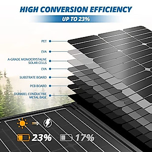 100W Mono Lightweight Portable Solar Panel Kit, 2x50W Solar Suitcase, Waterproof 20A 12V/24V LCD Charge Controller for Both 12V Battery and Generator