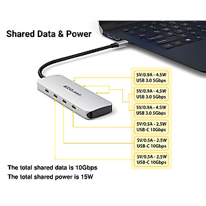 EZQuest USB C Hub Docking Station 7 in 1 with 3 Gen 2 10Gbs USB C Ports, 3 USB A 3.0 Ports, 1 USB C Power Delivery 3.0 with 5Gbs Data, Compatible with MacBook/Dell/HP/Lenovo Laptops