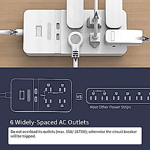 NTONPOWER 25 Ft Extension Cord Flat Plug, Surge Protector Power Strip with 6 Outlets 2 USB, 1875W/15A Circuit Breaker Overload Protection, 1080J, ETL Listed, Wall Mount for Home Office and Workbench