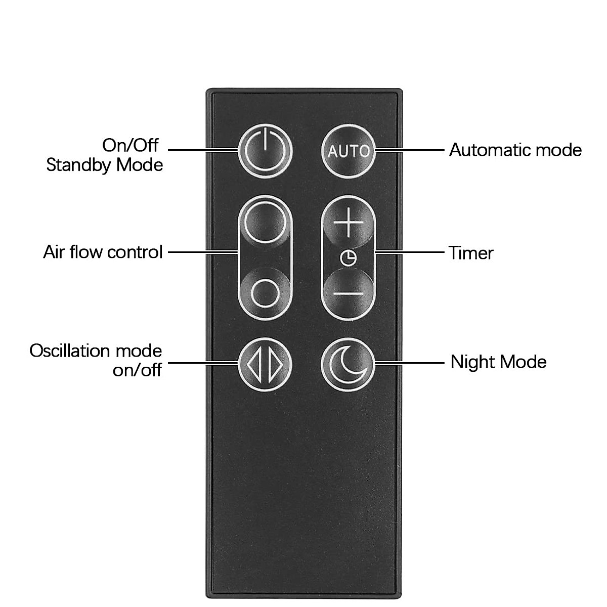 967400-01 Replacement Remote Control for Dyson Pure Cool Link DP01 DP03 TP02 TP03 Purifying Fan (with Magnetic/Black