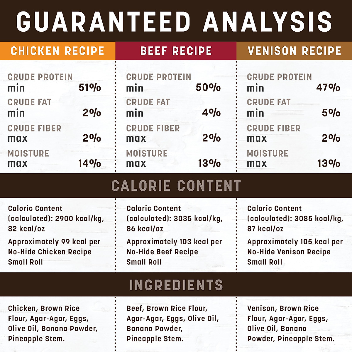 Earth Animal No-Hide Small Long Lasting Dog Chew Rolls Beef, Chicken and Venison (2 Count Pack of 3)