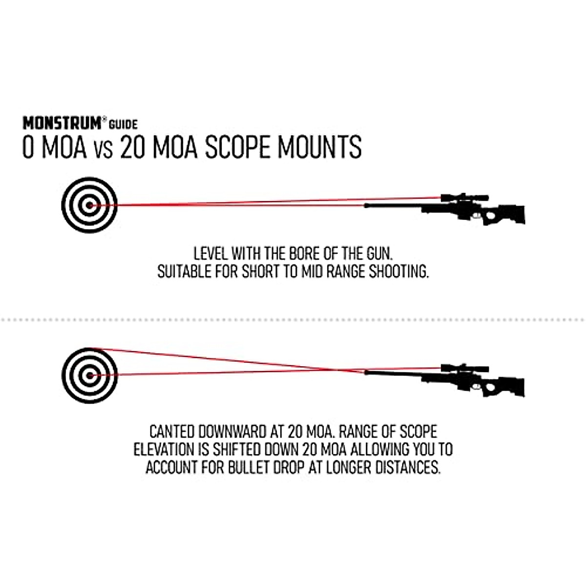 Monstrum G3 3-18x50 FFP Rifle Scope | Monstrum Extended Length Offset Scope Mount | 30 MOA | Bundle