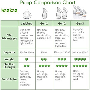 Haakaa Manual Breast Pump with Base 5.4oz/150ml