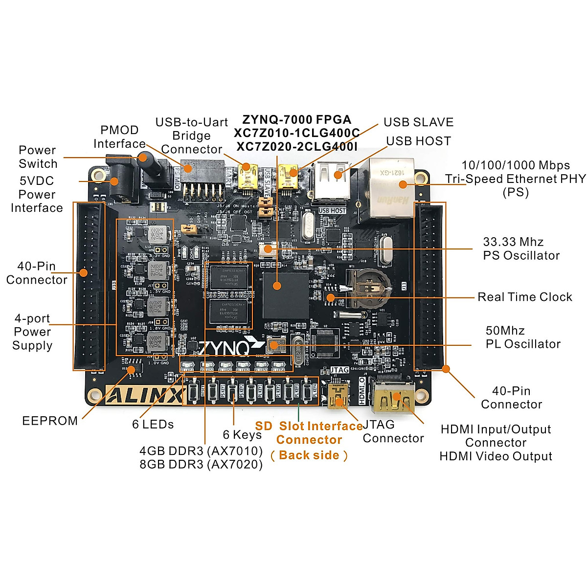 ALINX Brand Xilinx Zynq-7000 ARM/Artix-7 FPGA SoC Development Board Zedboard (AX7020, FPGA Board with DA/AD/Camera/LCD Module)