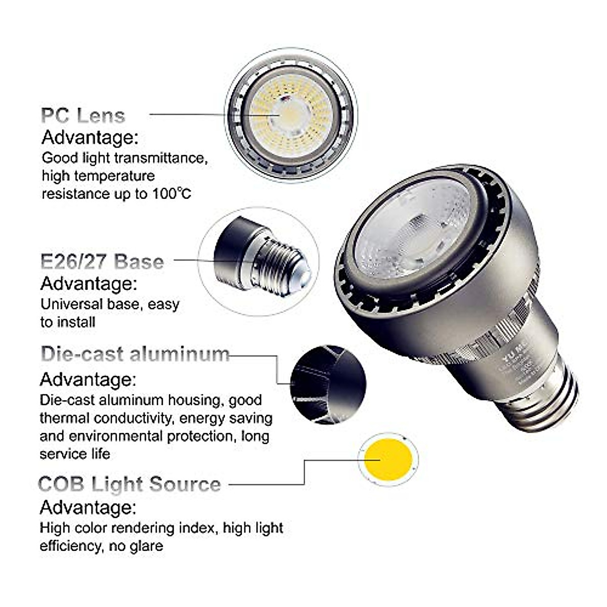 YU MEIL LED Spa Light Bulb 15W 1500LM Daylight White 6000K led Pool Light Bulb Replaces up to 100-300W Traditionnal Spa Light Bulb(120V /E26) Bulb*1