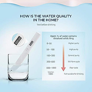 mijia Water Quality Test Pen,TDS Tester Water Quality Meter Tester Pen Water Measurement Tool