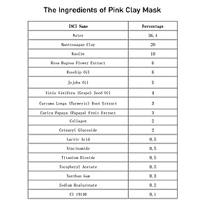 ANAI RUI Rose Clay Facial Mask, with Kaolin Pink Clay, Niacinamide, Collagen, Hyaluronic Acid Moisturizing. Pores Minimizers, Blackhead Remover, 4.23 Oz