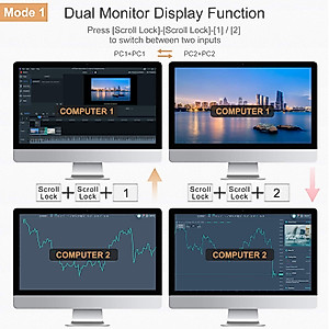 TESmart Dual Monitor 2-Port KVM Switch for 2 computers and 2 monitors, 2x2 HDMI + HDMI KVM Switch 4K@60Hz UHD with 2 Pieces of 1.5m HDMI KVM Cables, Audio Output and USB Release