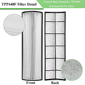 Gxcdizx 2 Pack TPP440 Replacement HEPA Filter Compatible with Therapure TPP440, TPP540, TPP640, TPP640S, Compared to Part # TPP440F