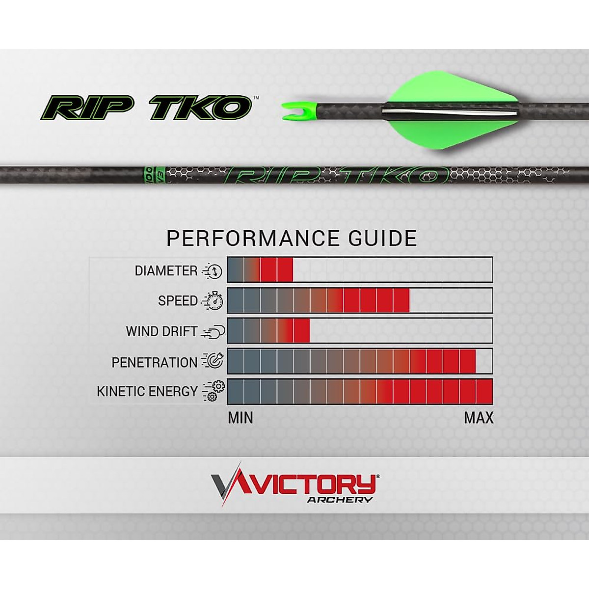 Victory Archery RIP TKO 0.204" 200/250/300/350/400 Spine Small Diameter Carbon Hunting Arrow Shafts 12 Pack