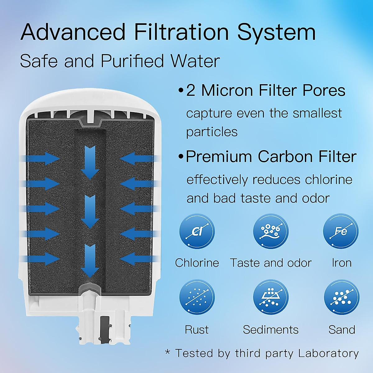 FACHIOO Faucet Filter Replacement, Replacement for Brita® Faucet Filter, Brita® 36311 On Tap Water Filtration System, Brita® FR-200, FF-100 Replacement Filter, White (Pack of 2)