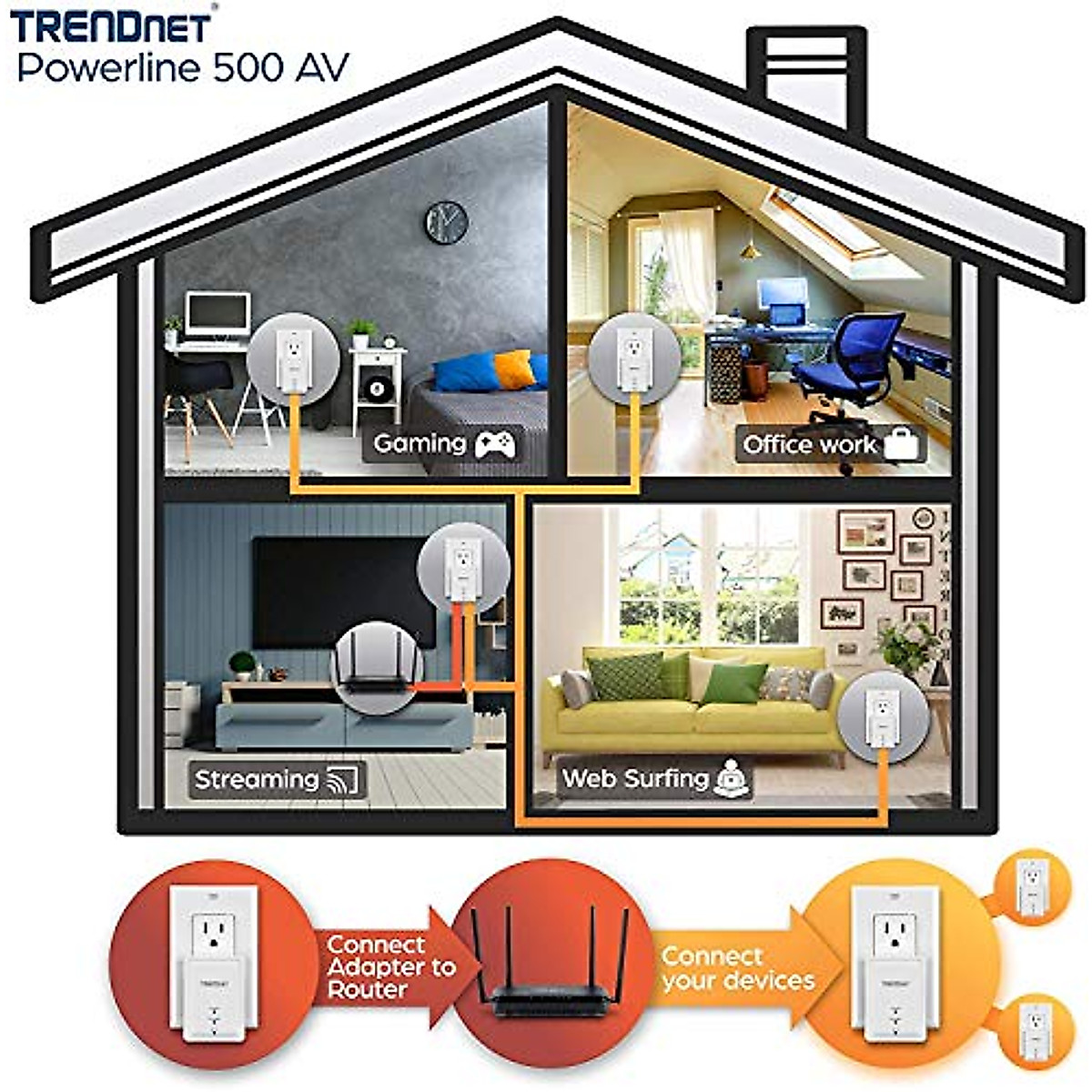 TRENDnet Powerline 500 AV Mini Network Starter Kit, Includes 2 x TPL-406E Adapters, TPL-406E2K (Renewed)