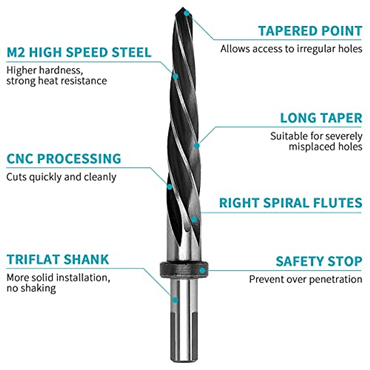 3/4" Drill Bridge/Construction Reamer with 1/2" Shank Chuck,HSS 3/4" Taper Bridge Reamer Bit Tool for Steel Metal Wood Alloy to Align Existing Hole and Enlarge Hole