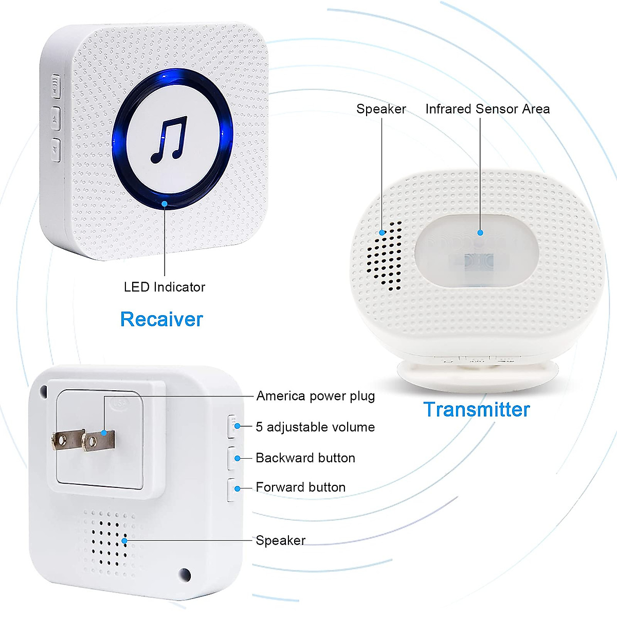 Indoor Motion Sensor Alarm-SanJie Door Bed Alarms and Fall Prevention Alert for Elderly/Kids/Caregivers, Bed Sensor Alarm for Dementia Patients with 5 Adjustable Volume Mute Mode for Garage