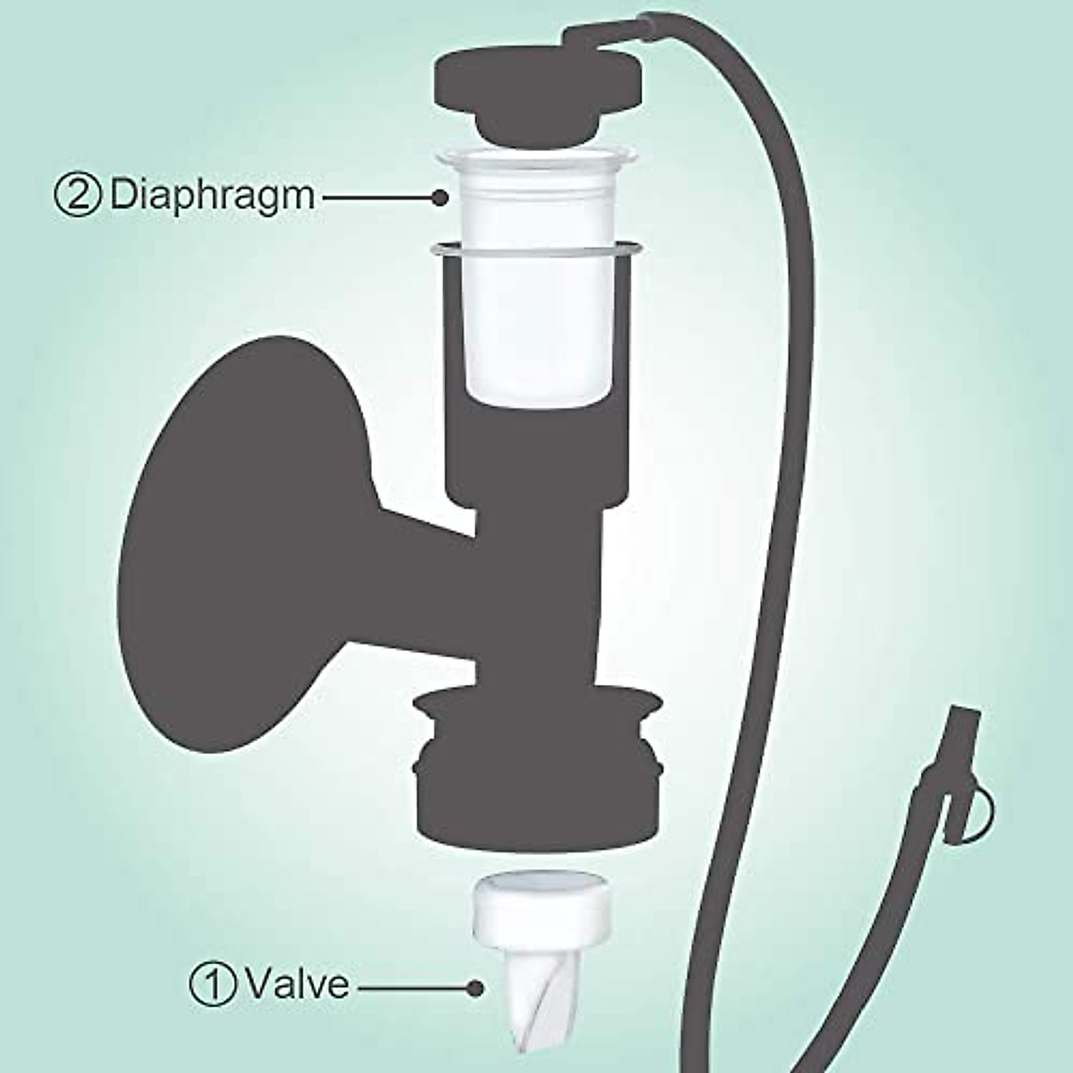 Maymom Pump Parts Compatible with Ameda Purely Your Pumps, MYA Joy Pump, but not MYA Pro; (4 Duckbills 2 Membranes)