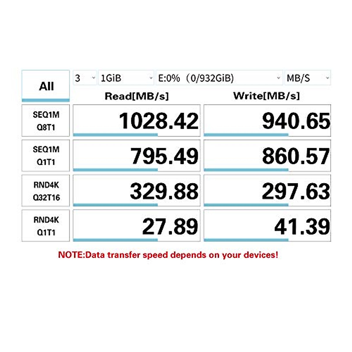 USB A to USB C 3.1/3.2 Gen 2 Cable 10Gbps Data Transfer (6inch/0.5FT), Short USB C SSD Cable with 60W QC 3.0 Fast Charging, Spare Cable for Samsung T7, SanDisk Extreme Portable SSD, Crucial X8, WD