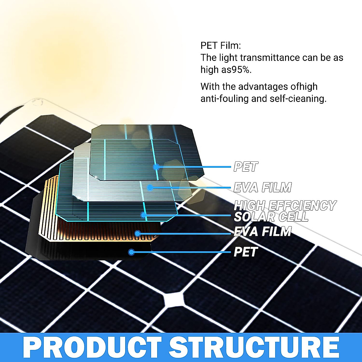 800 Watt Solar Panels 4 X 200w Solar Panel 12v-24v Flexible Solar Panel Kit with 40A Central Controller (2 pcs) IP67 Waterproof Suitable for Installation On Yachts/Roofs/Tents/Rvs…