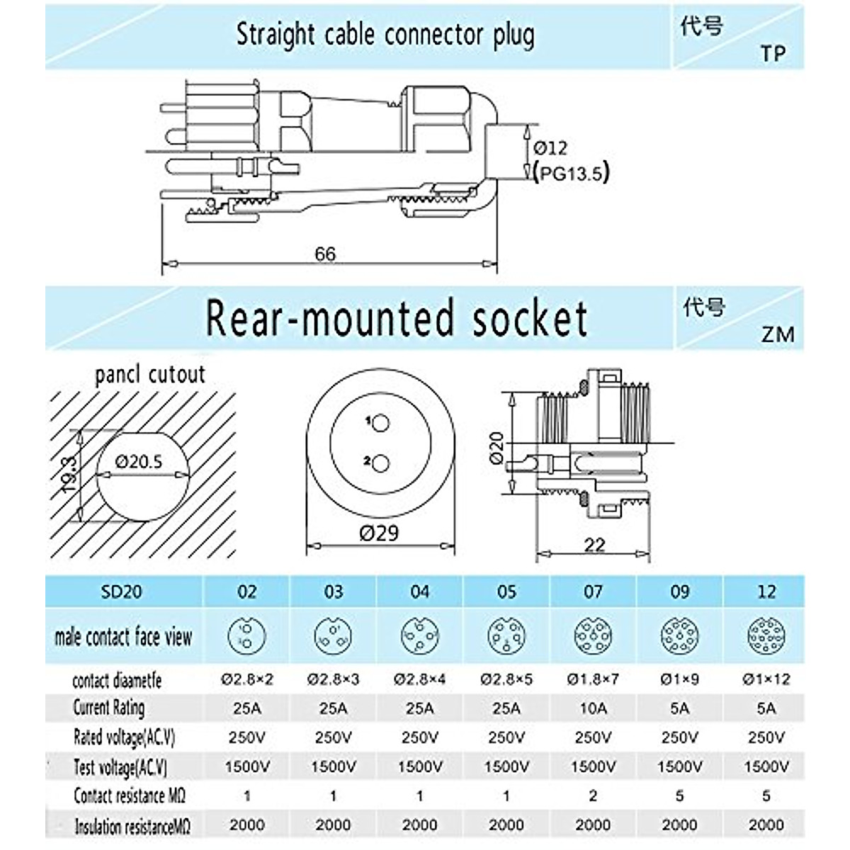 SD20 2pin Waterproof Connector, Circular IP68 LED Solar Panel Power Cable Plug Heavy Industrial Connector (2pin, Panel Mount)