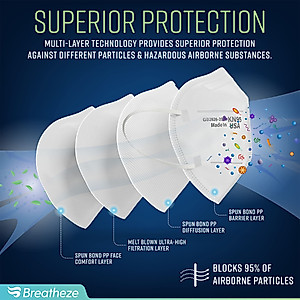 Breatheze KN95 Face Masks Made in USA - Face Masks Disposable KN95 Mask - FDA Registered KN95 Masks