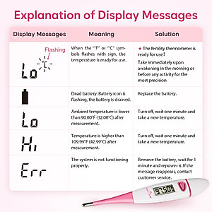 Easy@Home Basal Body Thermometer: BBT for Fertility Prediction with Memory Recall - Accurate Digital Basal Thermometer for Temperature Monitoring with Premom App - EBT-018 (Pink)