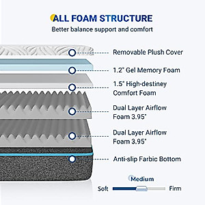 Avenco King Mattress, King Size Memory Foam Mattress in a Box, 10 Inch Gel-Infused King Bed Mattress with Plush Cover, Ultimate Comfort & Supportive CertiPUR-US & ISPA Certified