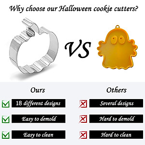 18PCS Halloween Cookie Cutters - Pumpkin,Witch,Bat,Ghost,Cat,Tombstone,Spider, Skull,Candy Corn, Owl,Hat,Cauldron,Broom Party Supplies