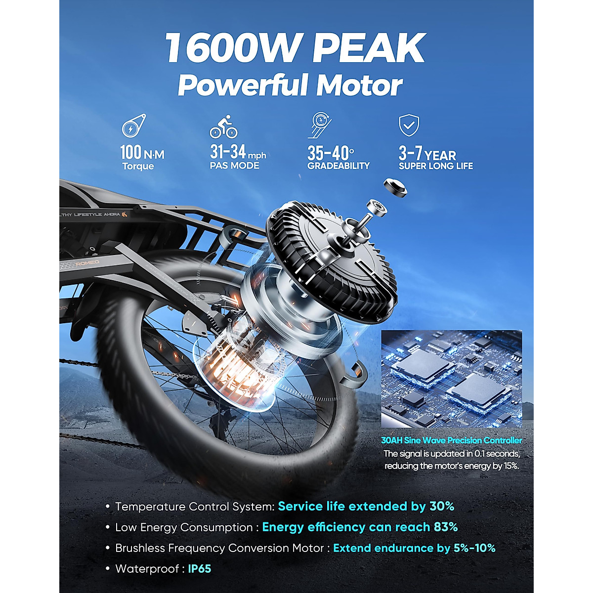 Romeo Pro 1600W 60A Fat Tire Full Suspension Ebike