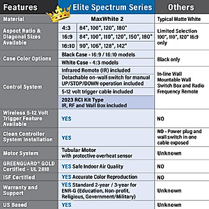 Elite Screens 125-INCH Spectrum RC1, Motorized Electric Projector Screen Home Theater 8K/4K Ultra HD Ready Projection, ELECTRIC125H2