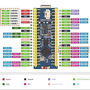 Hosi Development Board Micro Controller, 2.4 GHz WiFi Microcontroller Mini Development Board Colored IPS LCD Display for C C