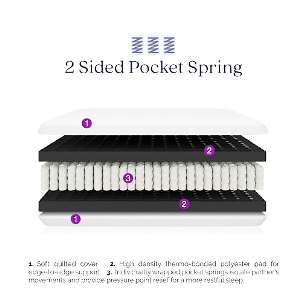 Signature Sleep Contour Plus 10-Inch Reversible Queen Mattress - Medium-Firm Support, Edge-to-Edge Comfort, Ready to Ship, Compressed and Rolled for Easy Setup