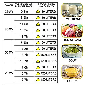 VEVOR Commercial Immersion Blender Variable Speed Heavy Duty Immersion Blender 750W Commercial Hand Mixer 304 Stainless Steel Hand Blender Commercial (11.8")