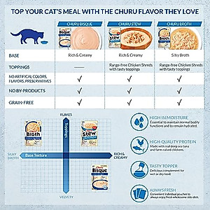 INABA Churu Bisque Lickable Treats for Cats, Creamy Purée Bisque with Vitamin E, 1.4 Ounces per Pouch, 16.8 Ounces Total (12 Servings), Tuna with Salmon Recipe