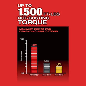 Impact Wrench,Cordless,Compact,18VDC