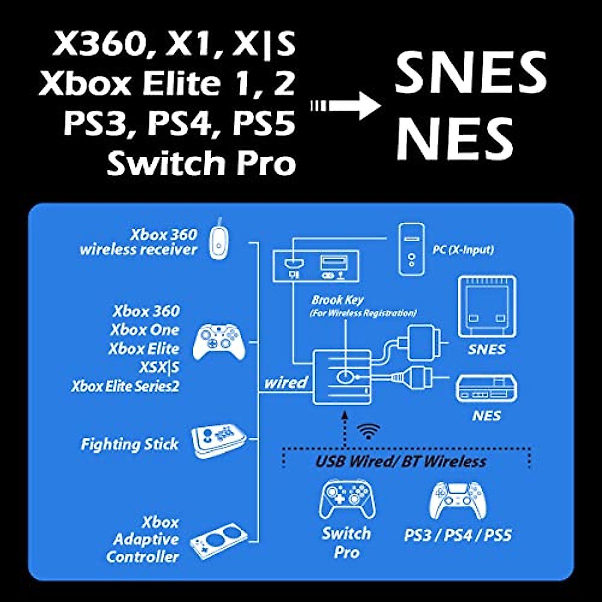 Brook Wingman SNES Converter - Retro Gaming Controllers Converter For XB Series X/S, One, 360/PS5/PS3/PS4 and Switch Pro controllers on NES, SNES, New FC, and SFC retro gaming consoles