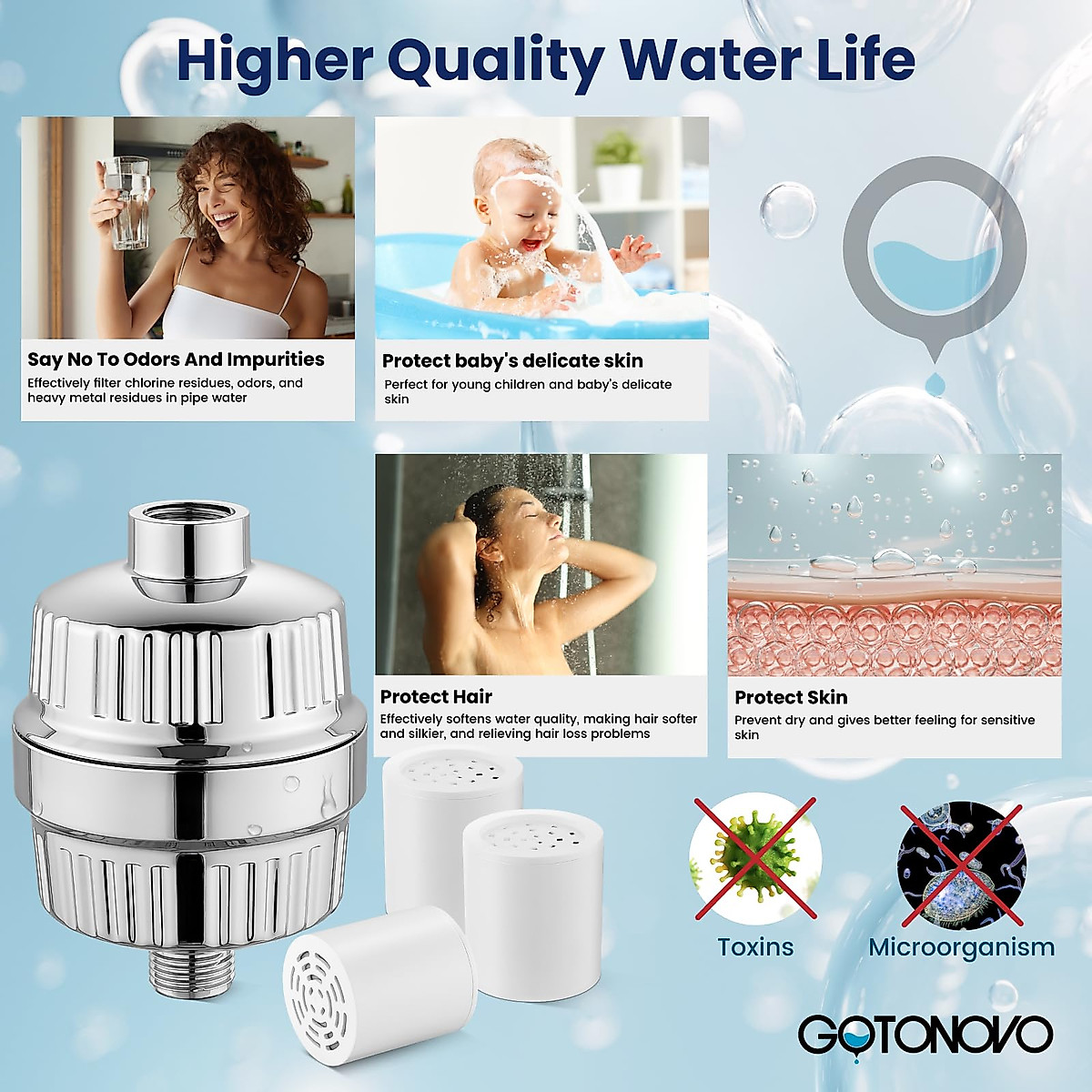 gotonovo 20 Stage Shower Head Filter for Hard Water,Shower Filter with 2 Replaceable Cartridges, High Pressure Shower Water Filter Removes Odors and Impurities Polished Chrome