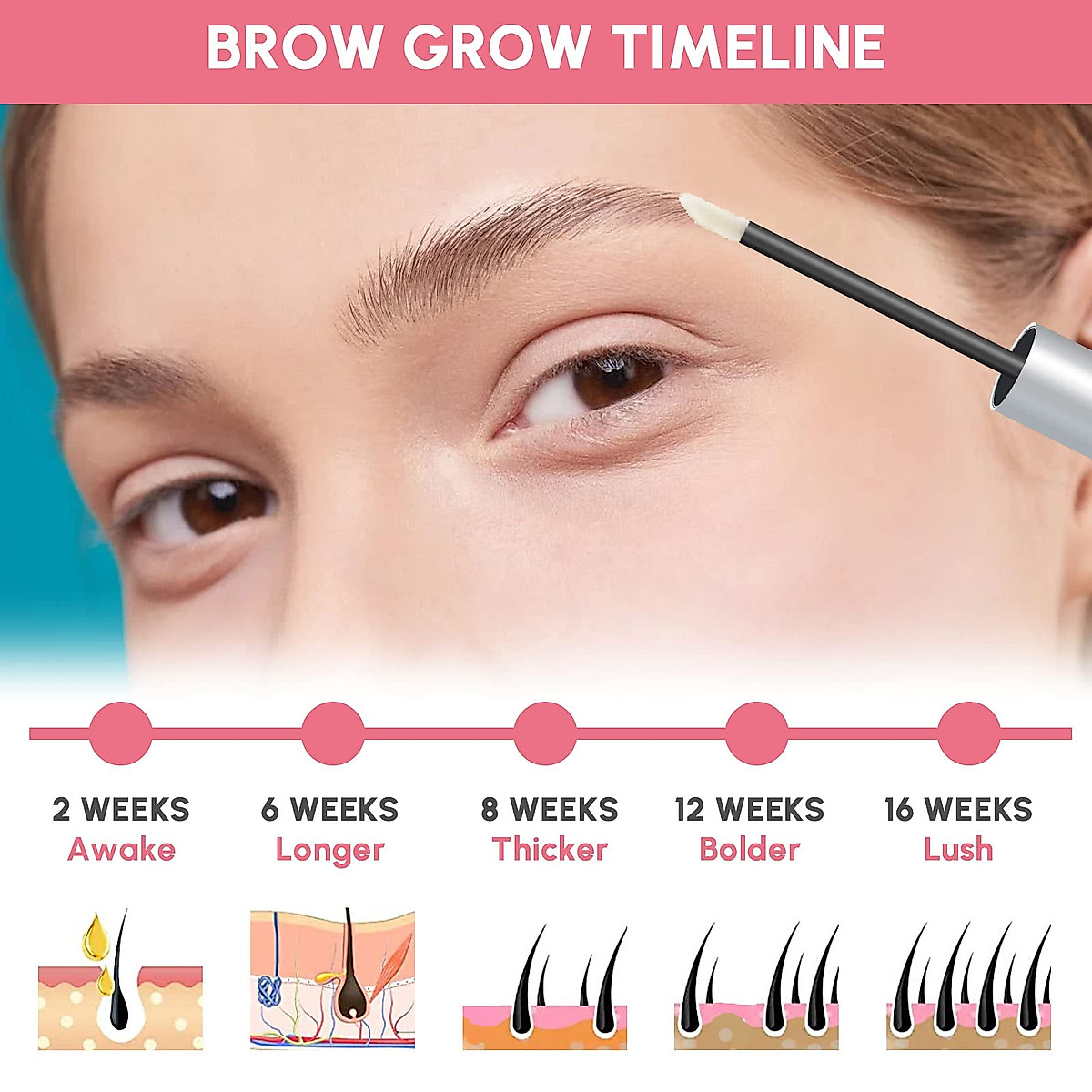 SAISZE Eyebrow Growth Serum, Eyebrow Serum for Thicker Brows, Boost Fast Longer, Fuller and Healthier Growth, Natural Eyebrow Enhancing Serum, Advanced Formula with Biotin, 6ml/0.2Fl.Oz