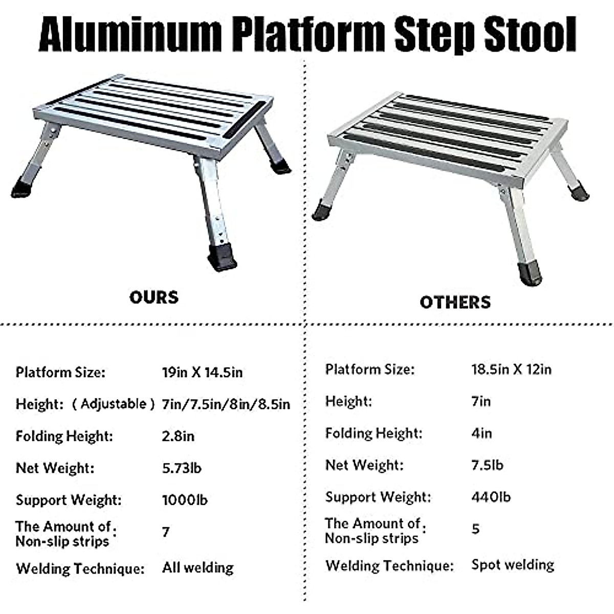 FLSEPAMB RV Step, Aluminum Folding Platform Step,RV Step Stool with Non-Slip Rubber Feet, Non-Slip Gripper Strips, Grip Handle, RV T Level, More Stable Supports Up to 1000 lbs