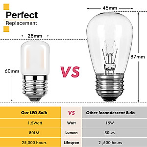 Genixgreen Low Watt Light Bulb, Frosted LED Night Light Bulb 15W Equivalent,T28 1.5 Watt Tiny LED Fridge Bulb Decorative E26 Edison Bulb,Warm White 2700k, CRI 90+, 80LM, Pack of 2