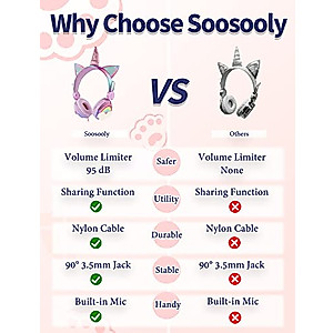 Soosooly Unicorns Headphones for Kids/Teens, Unicorns Gifts for Girls,3.5mm On-Ear Wired Headset with Nylon Cable for Travel/School/iPad/Smartphones/PC/Kindle/Tablet/Laptop - Pink& Purple