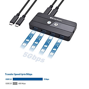 Cable Matters Old Dual 4K 60Hz USB C KVM Switch
