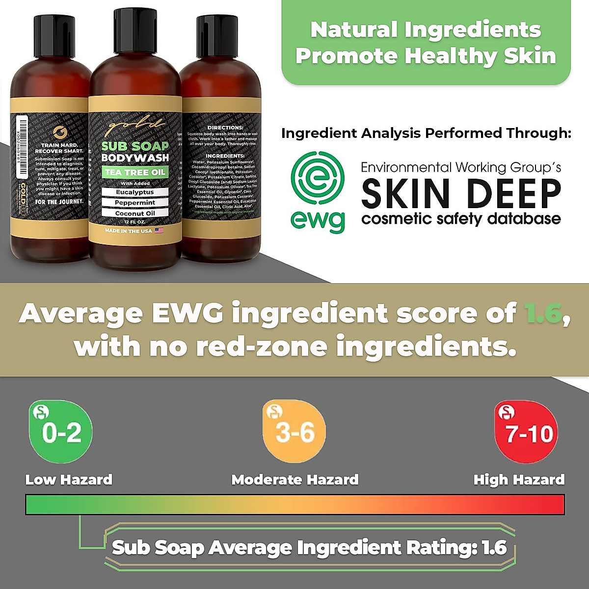 Gold BJJ Submission Soap Body Wash - Shower Gel Packed with Tea Tree Oil for Jiu Jitsu, Wrestling, MMA, and Boxing