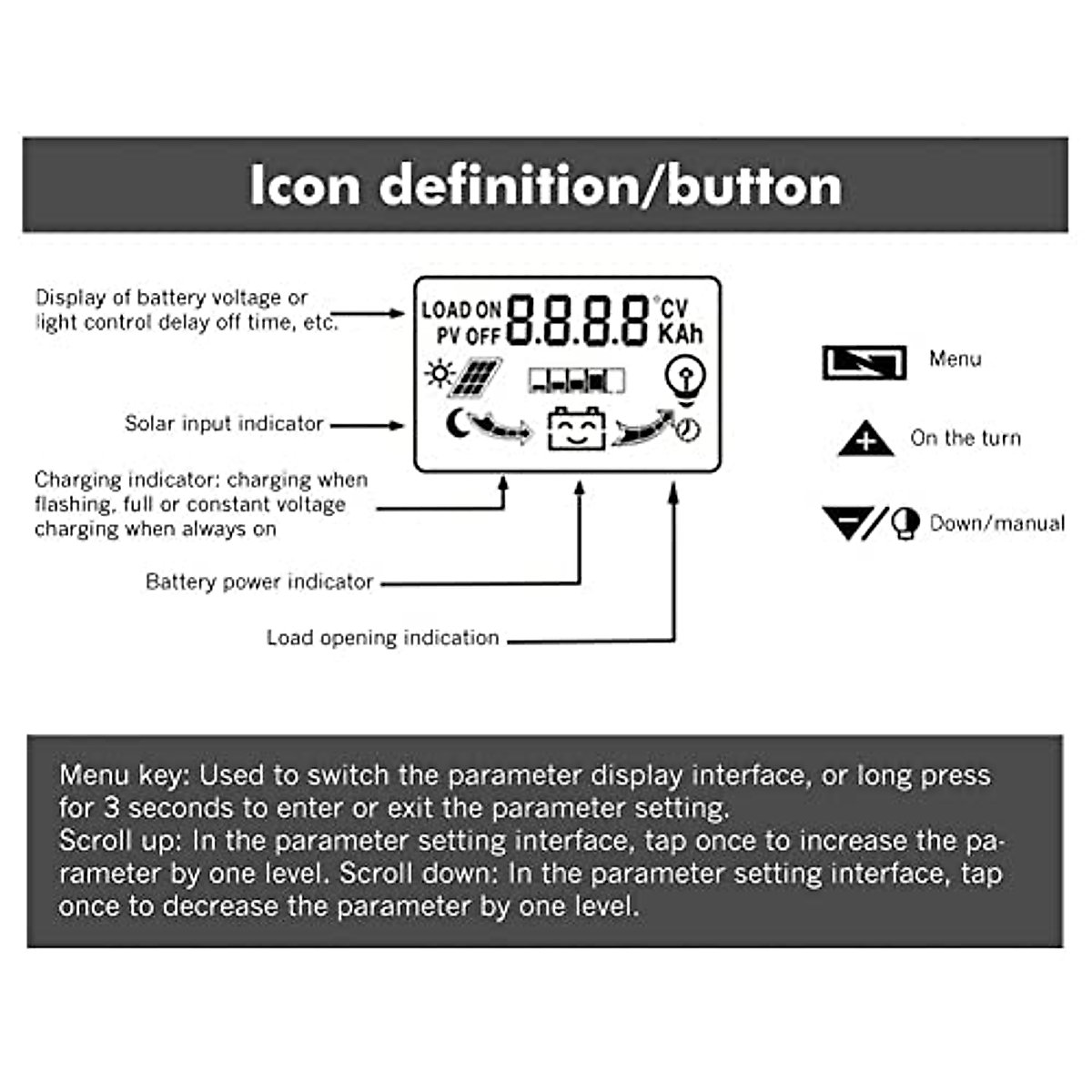 Peidesi 30A PWM Solar Charge Controller Dual DC Current Display Solar Panel Controller 12V/24V Solar Panel Battery Regulator with USB Port