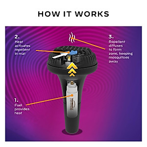 Thermacell Mosquito Repellent Perimeter System; Includes 12-Hour Refill; 15 Foot Zone of Mosquito Protection; Effective Mosquito Repellent for Patio; Bug Spray Alternative; Scent Free