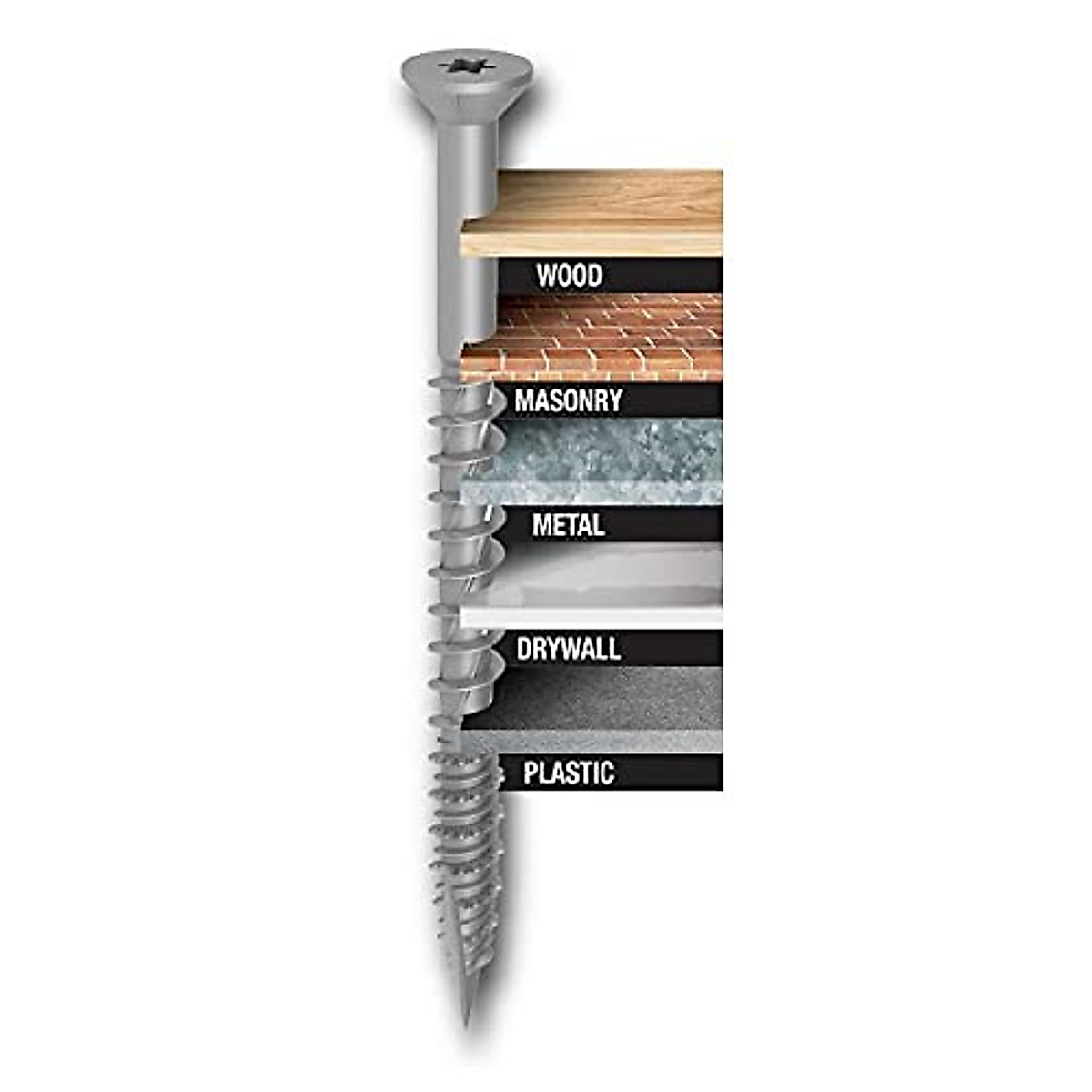 Power Pro Premium One Multi-Material Flat Head Screws, Zinc Plated Steel, Fasten in Wood, Metal, Concrete, Drywall and Plastic, Silver, #6 x 5/8 inch, Box of 50 Screws